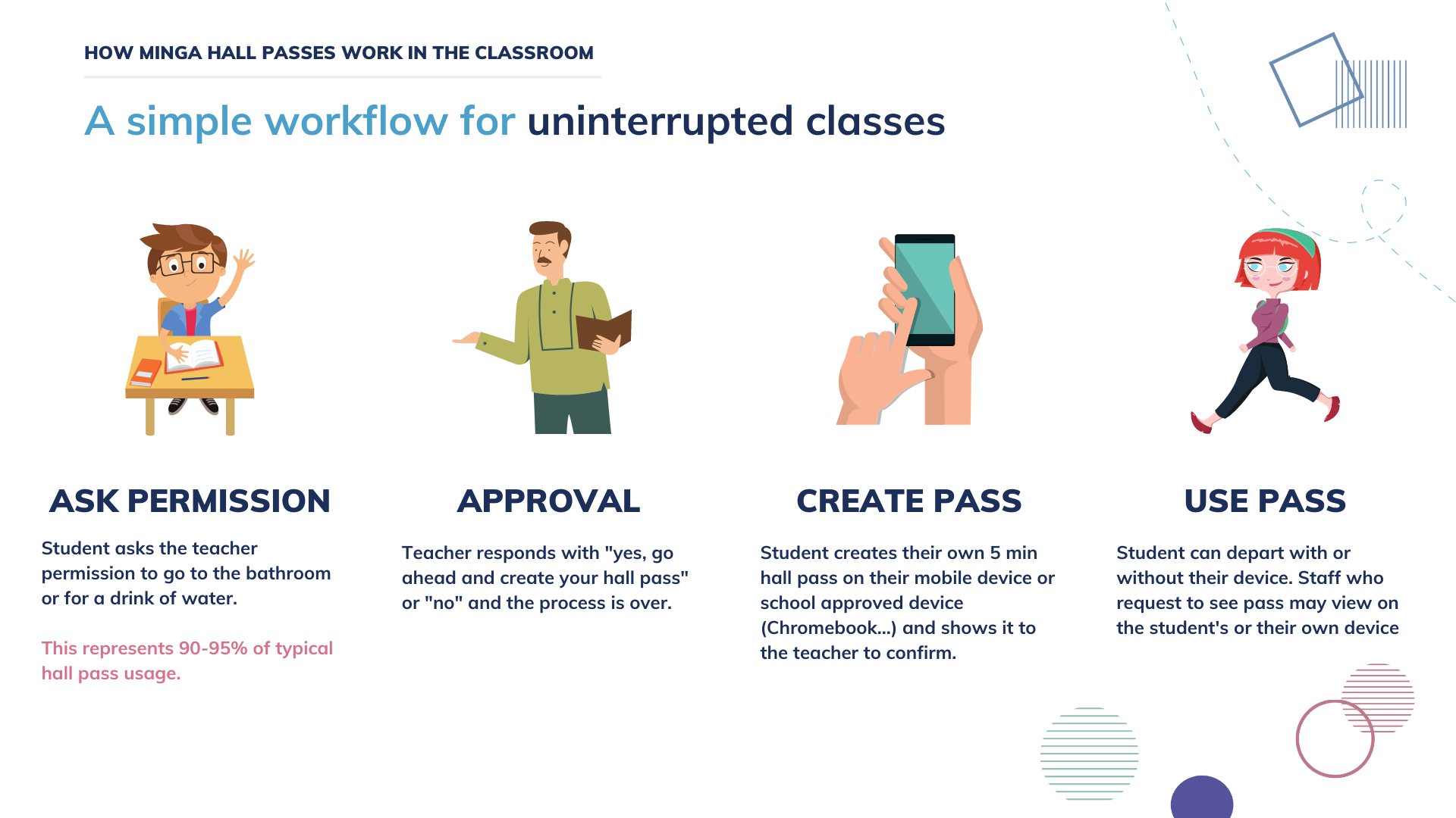 How Teachers Manage Teacher Approved Hall Passes