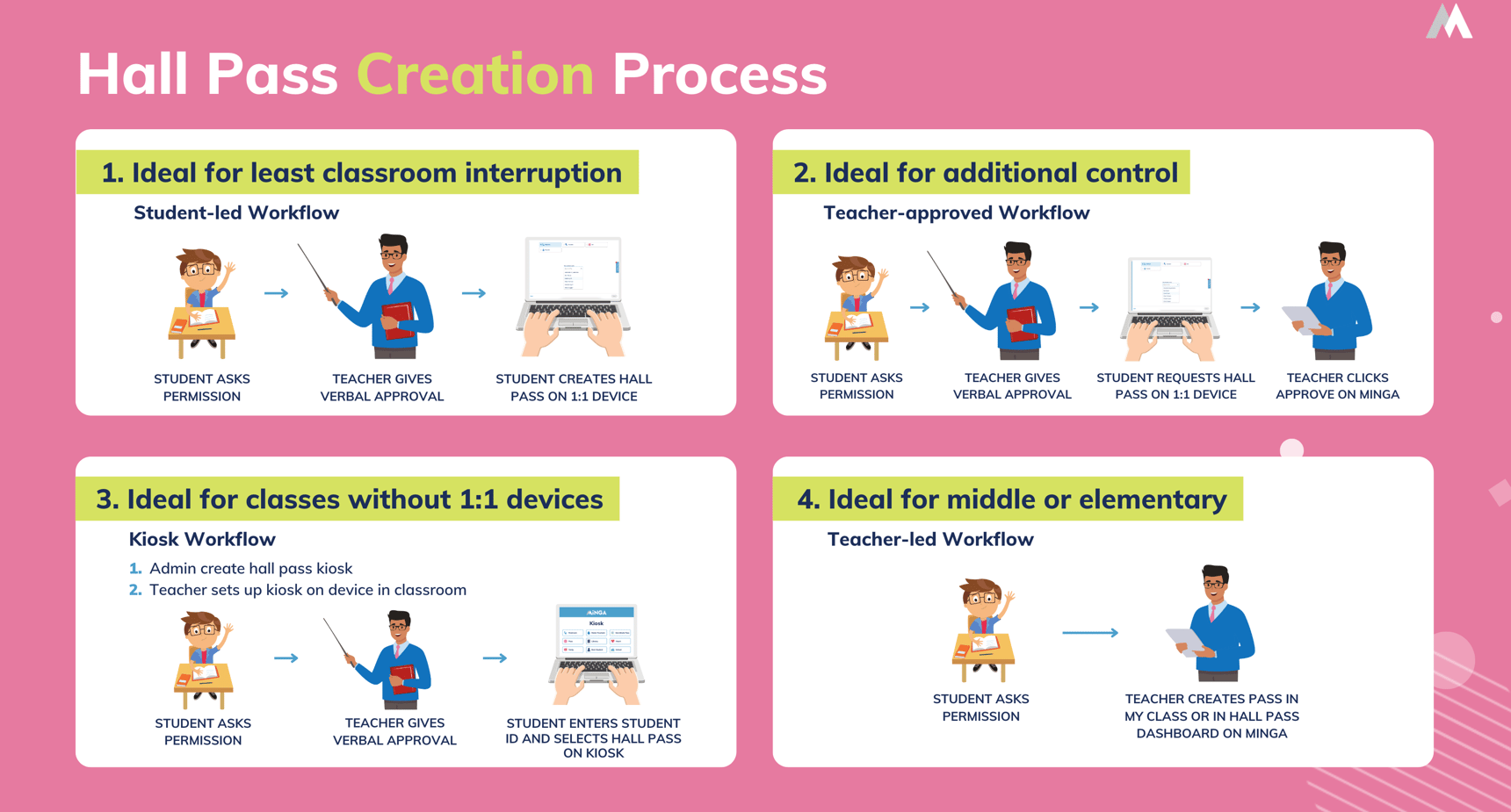 How Students and Teachers Create Hall Passes